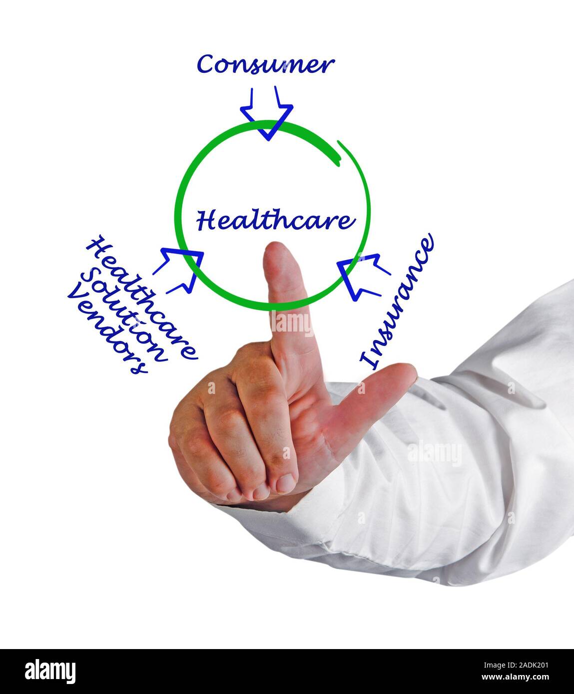 Healthcare provider solution hi-res stock photography and images - Alamy