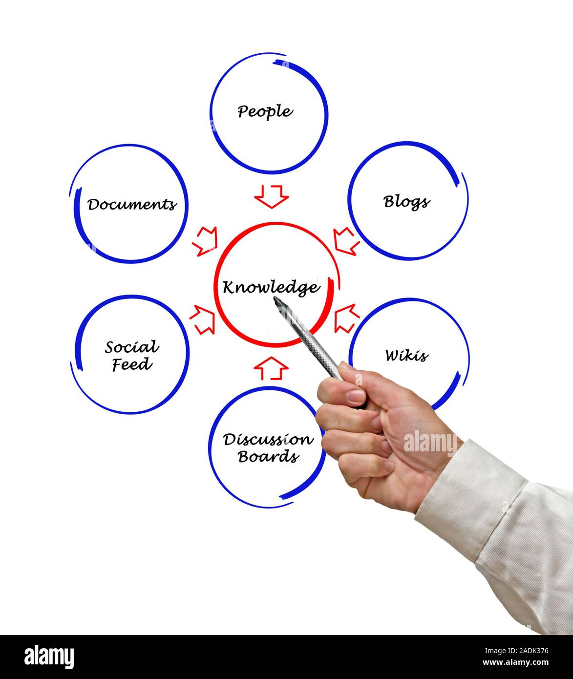 Diagram of knowledge Stock Photo - Alamy