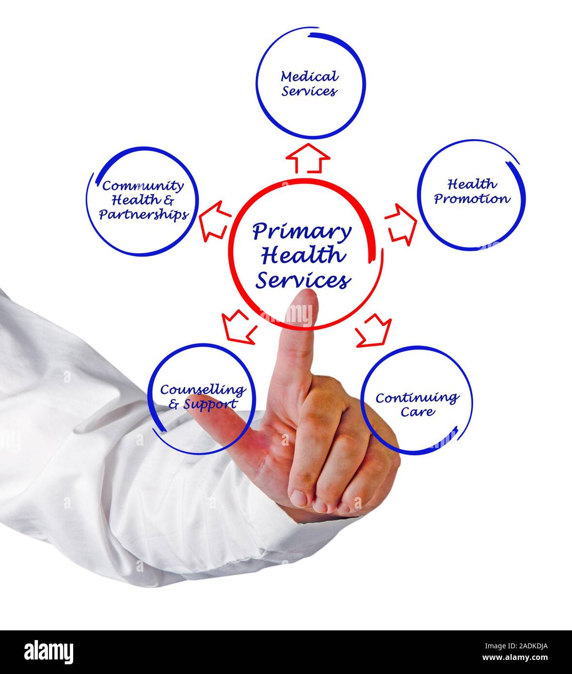 primary health service Stock Photo - Alamy