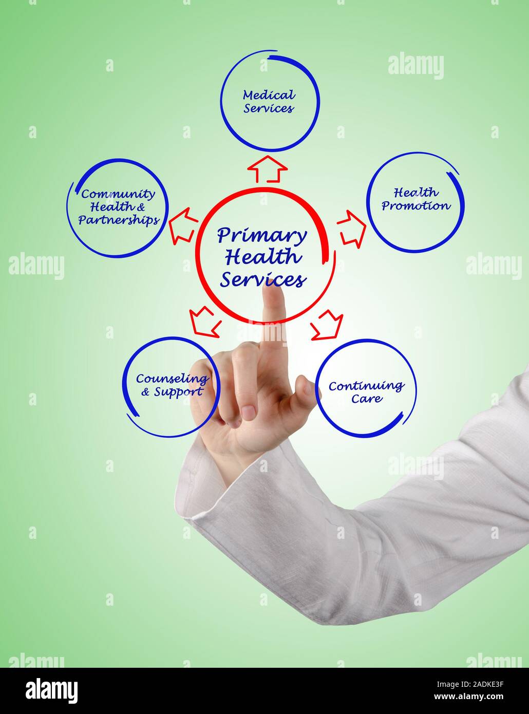 primary health service Stock Photo - Alamy