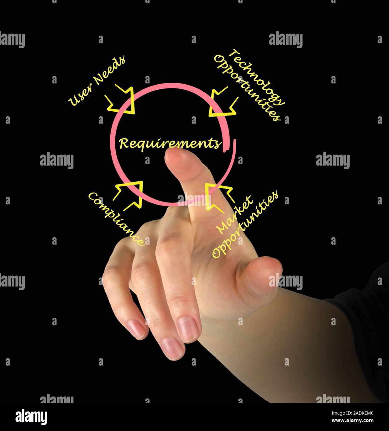 Requirements specification hi-res stock photography and images - Alamy