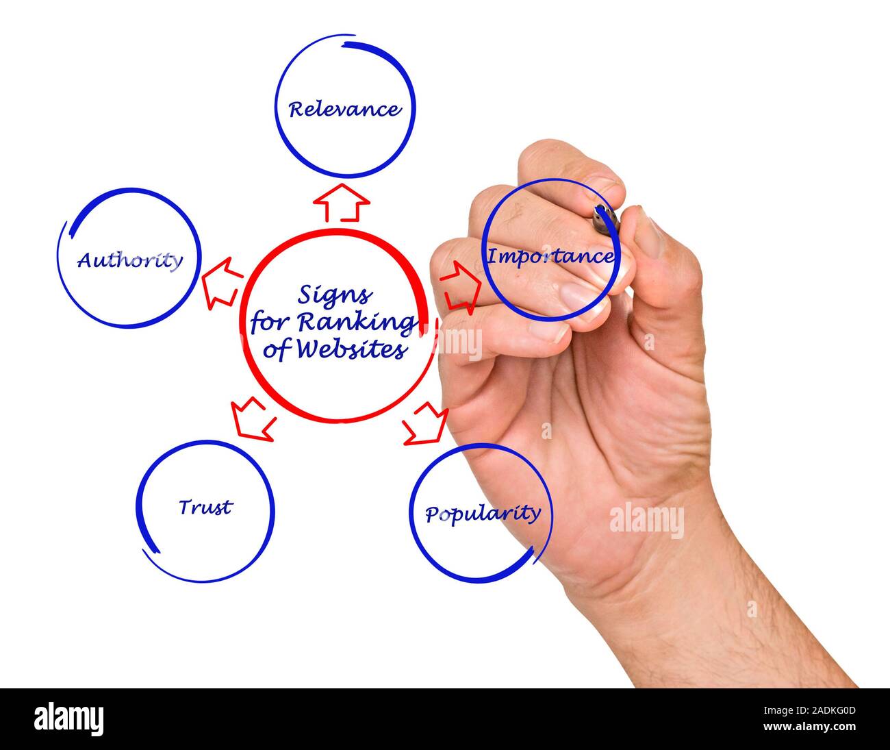 Websites ranking Cut Out Stock Images & Pictures - Alamy