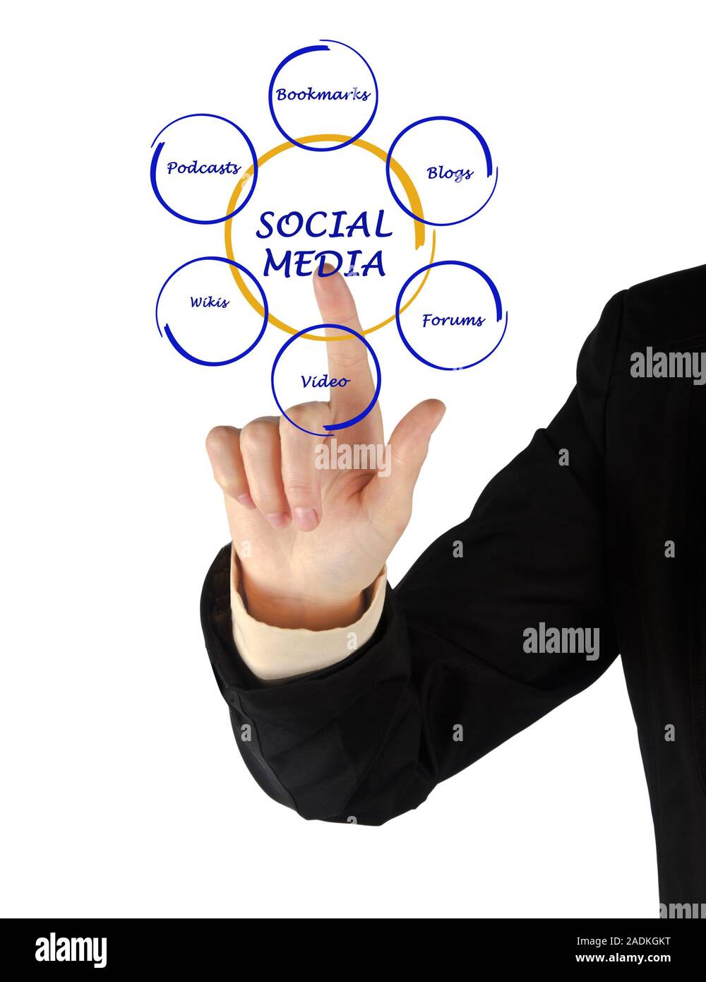 Diagram of social media Stock Photo - Alamy
