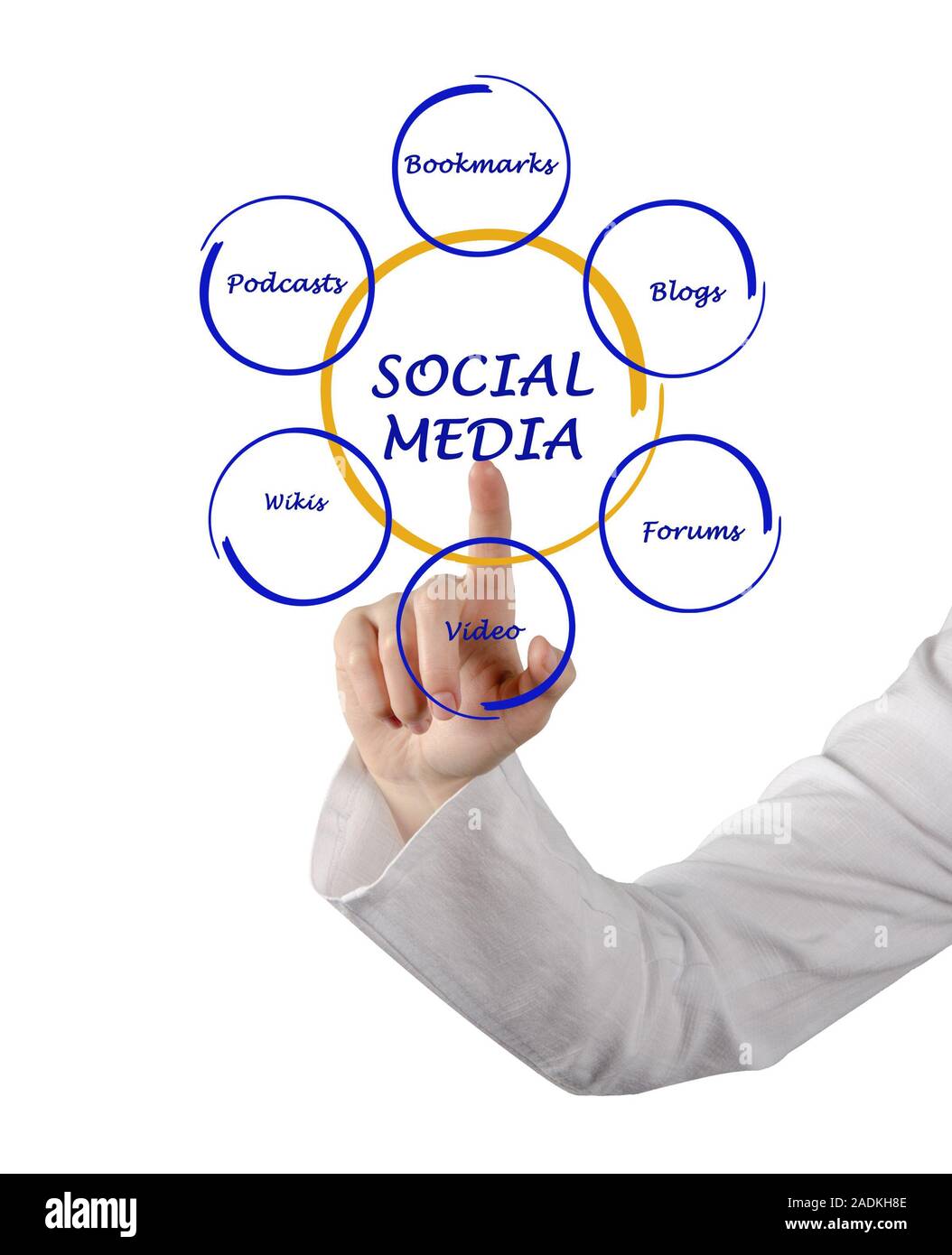 Diagram of social media Stock Photo - Alamy