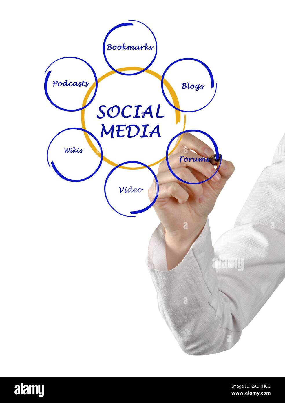 Diagram of social media Stock Photo - Alamy