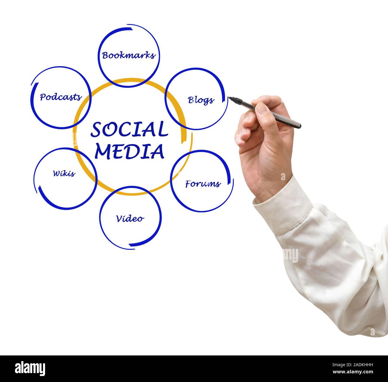 Diagram of social media Stock Photo - Alamy