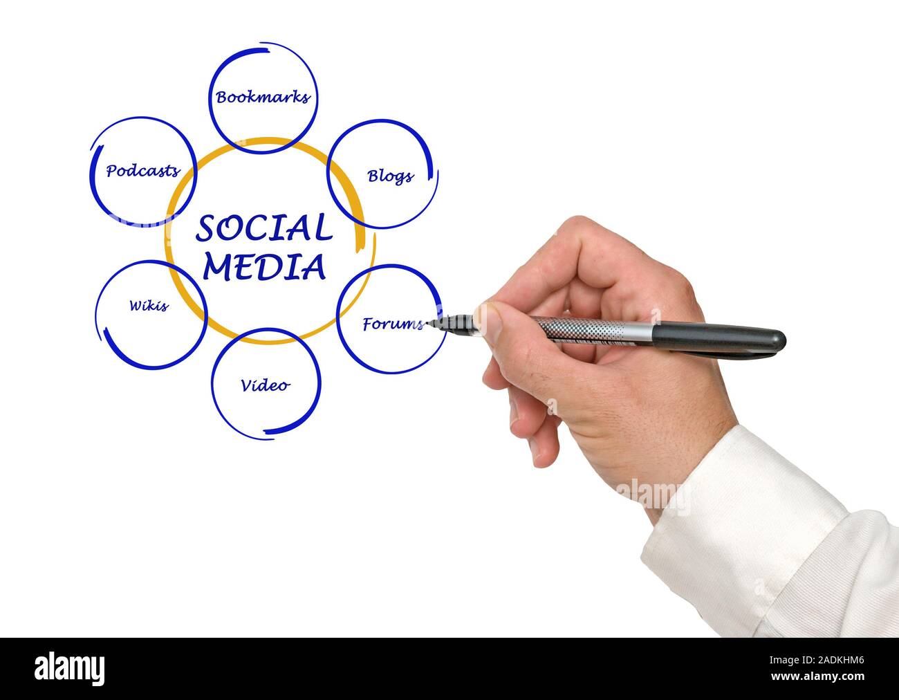 Diagram of social media Stock Photo - Alamy