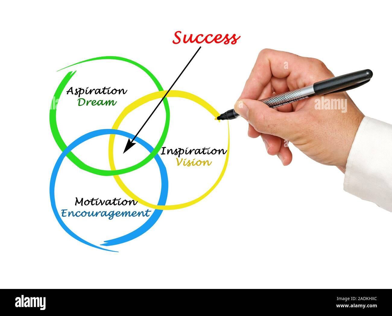 Diagram of success Stock Photo - Alamy