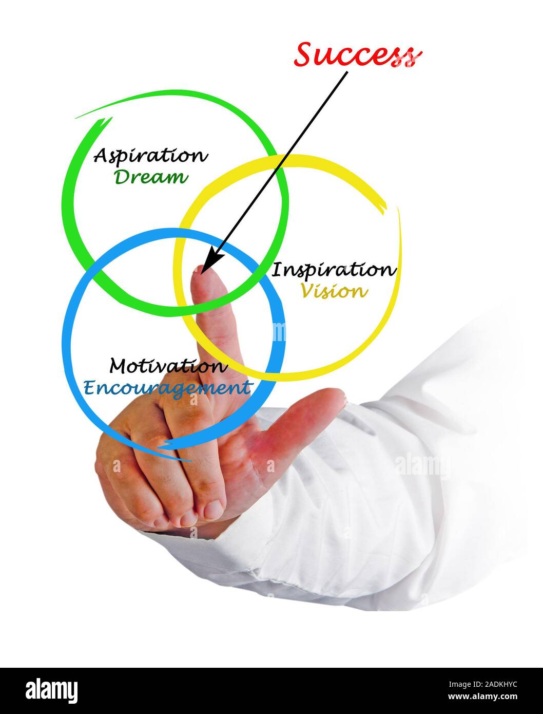 Diagram of success Stock Photo - Alamy