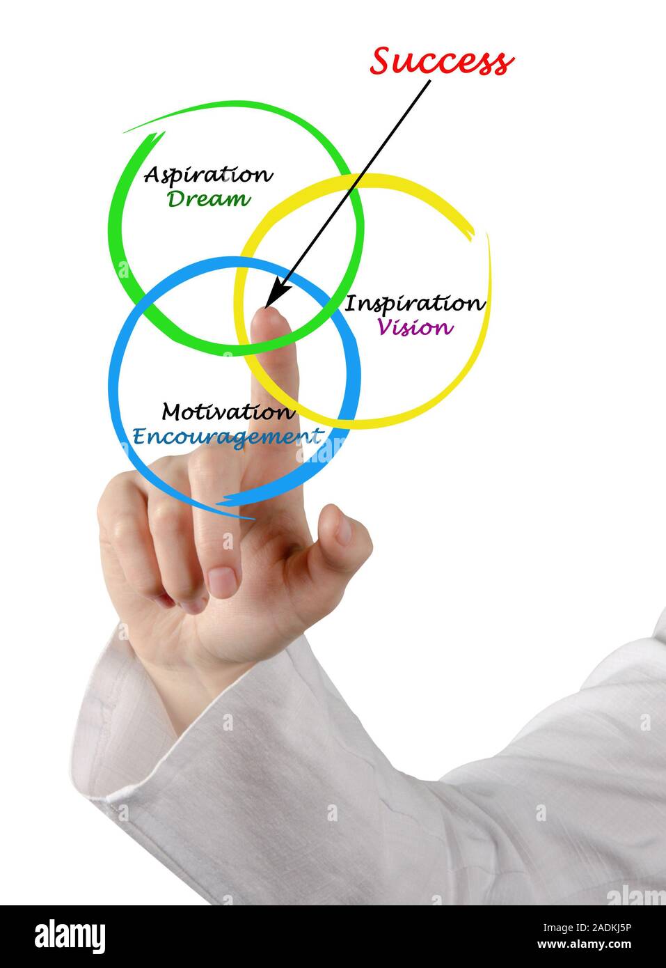 Diagram of success Stock Photo - Alamy