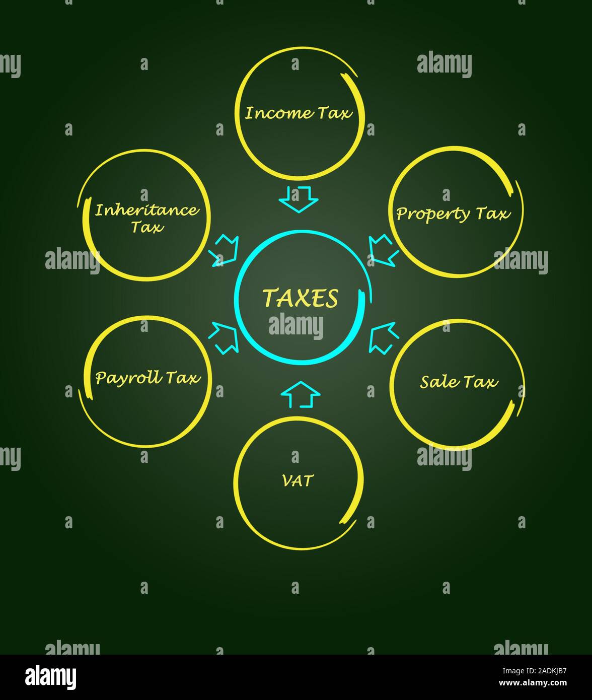 Diagram of taxes Stock Photo - Alamy