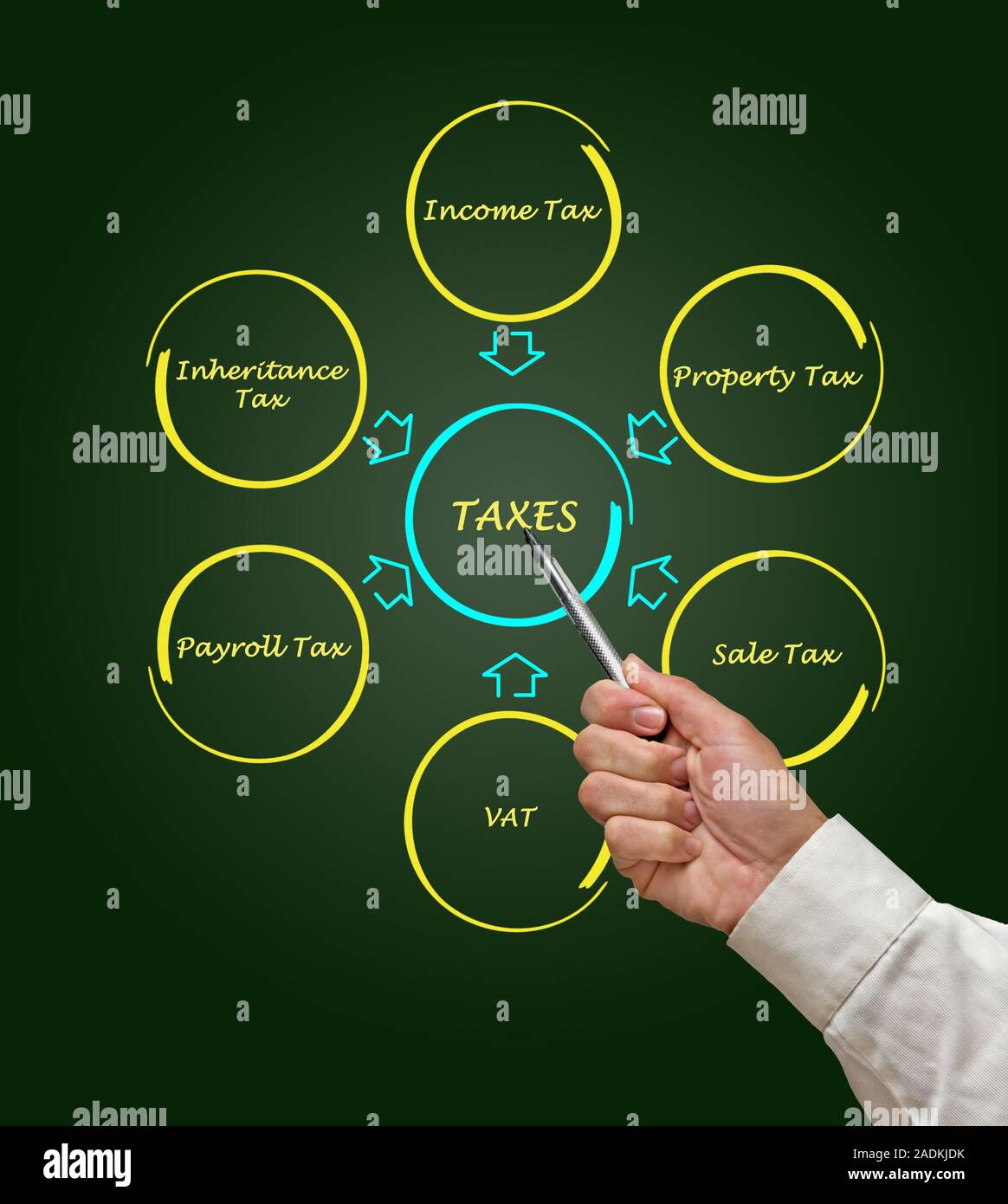 Diagram of taxes Stock Photo - Alamy