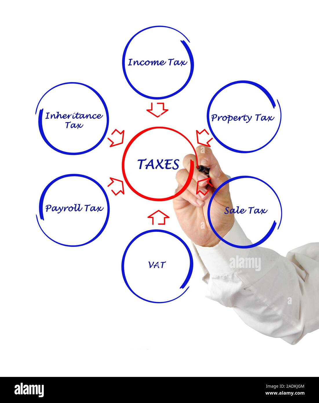 Diagram of taxes Stock Photo - Alamy