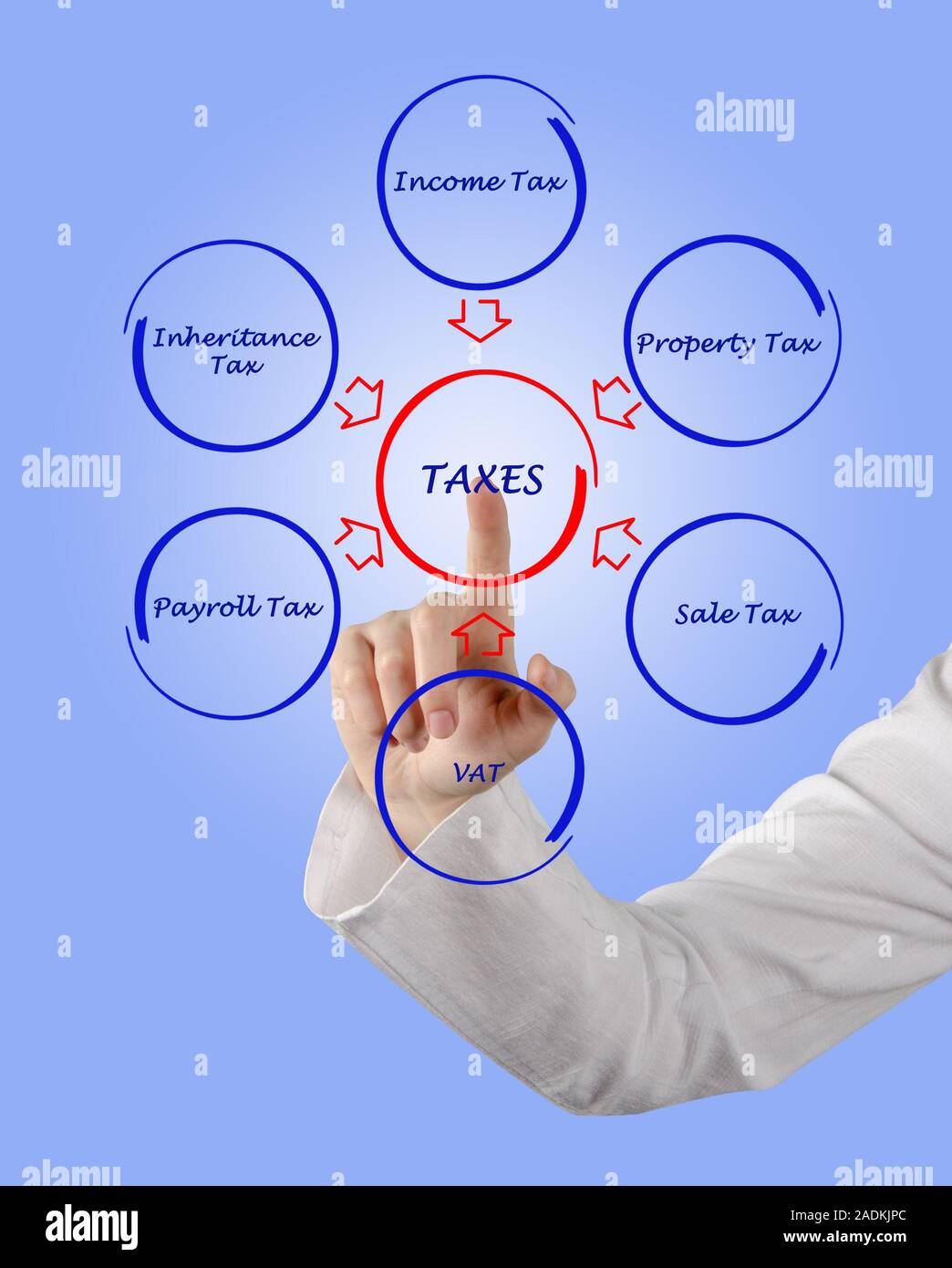 Diagram of taxes Stock Photo - Alamy