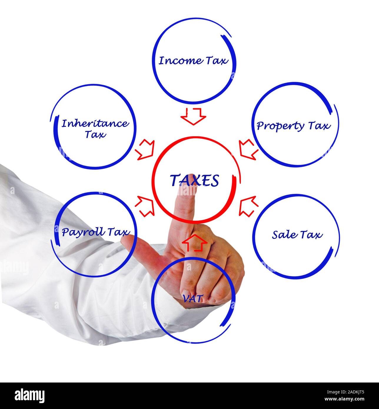 Diagram of taxes Stock Photo - Alamy