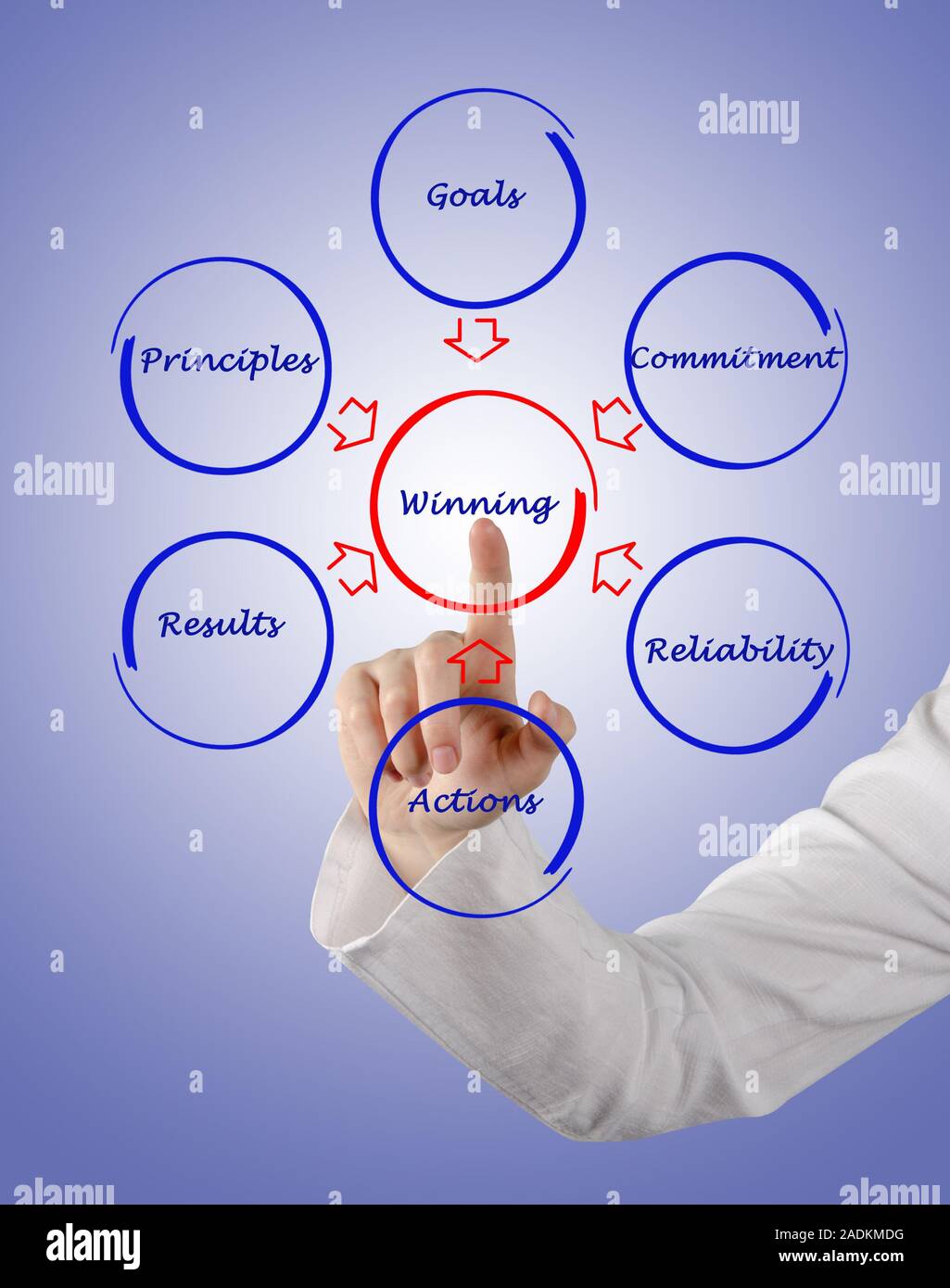 How to win Stock Photo - Alamy