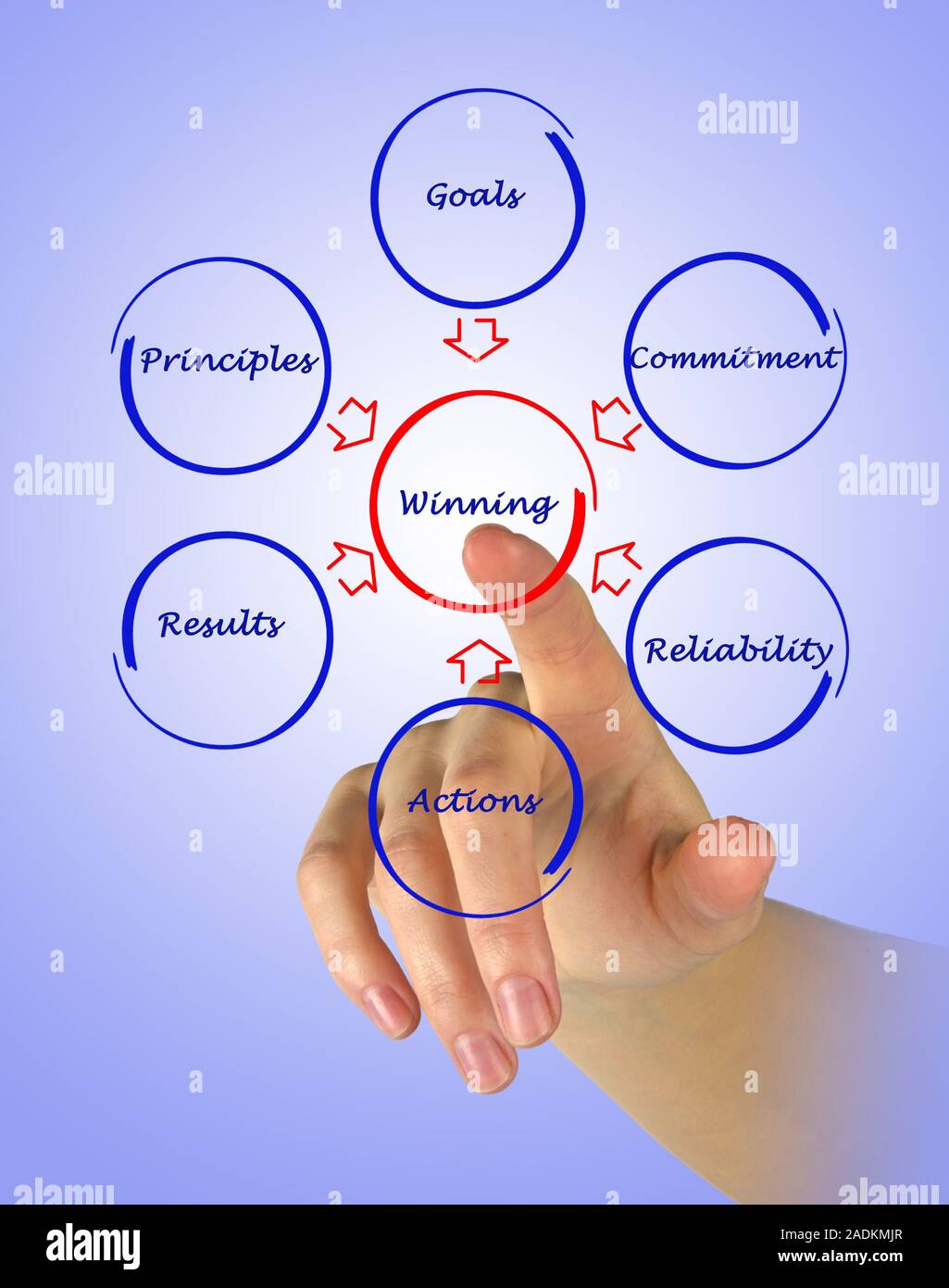 How to win Stock Photo - Alamy