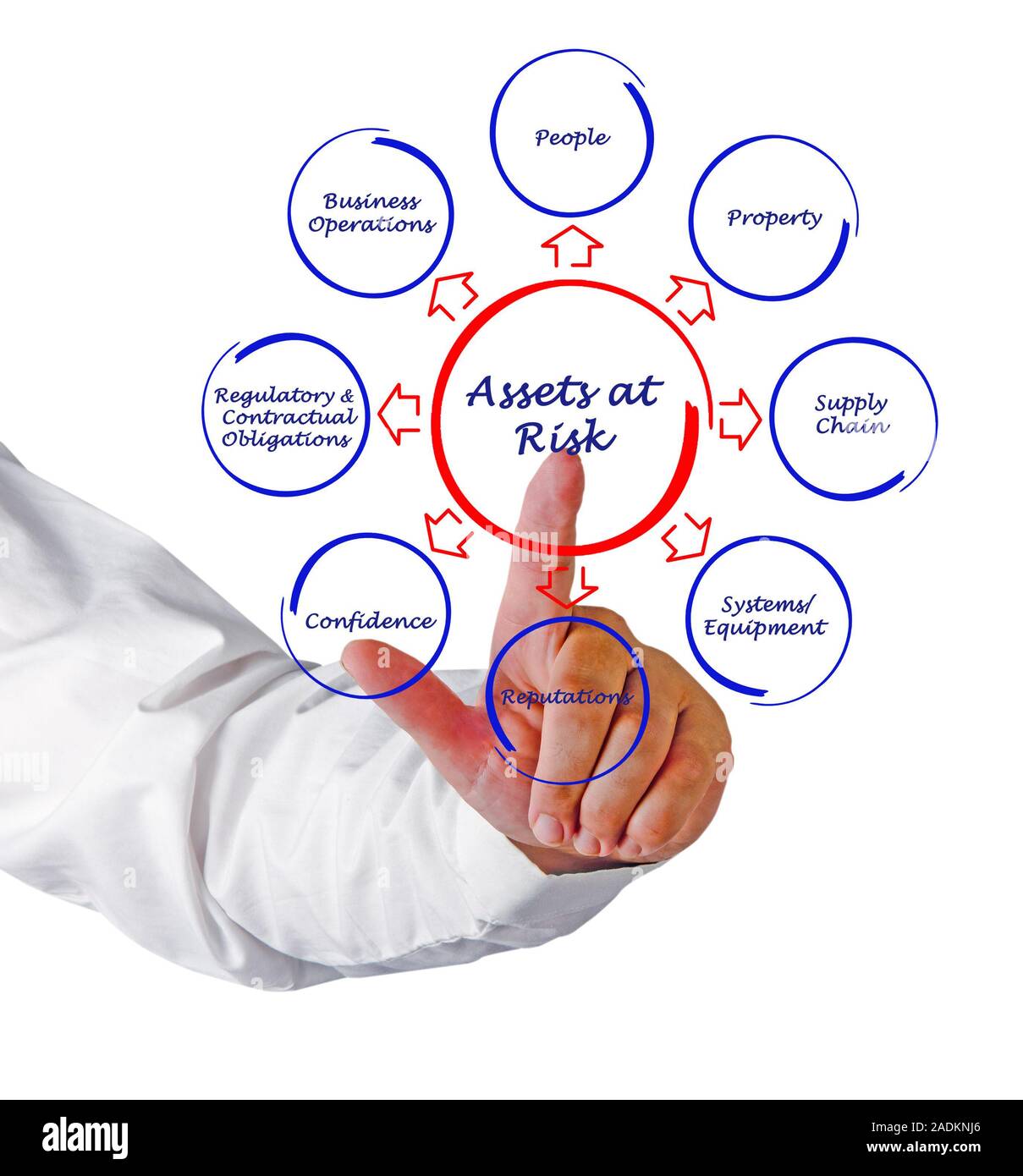 Assets at Risk Stock Photo - Alamy