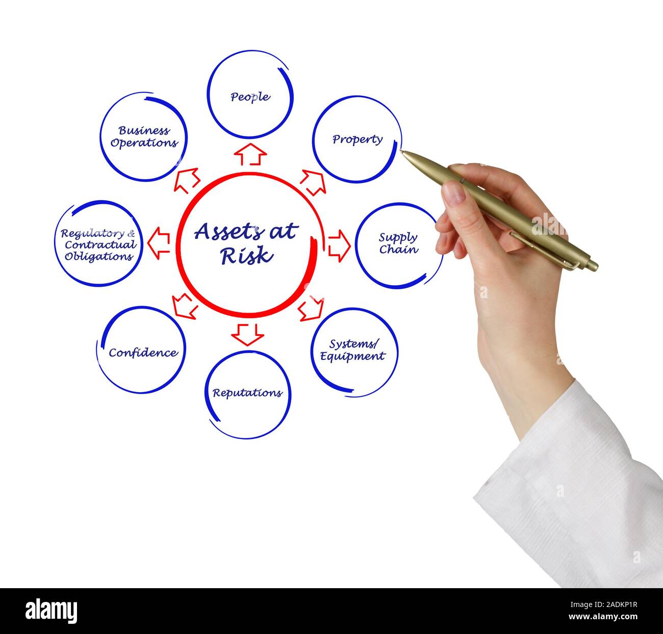 Supply chain risk hi-res stock photography and images - Alamy