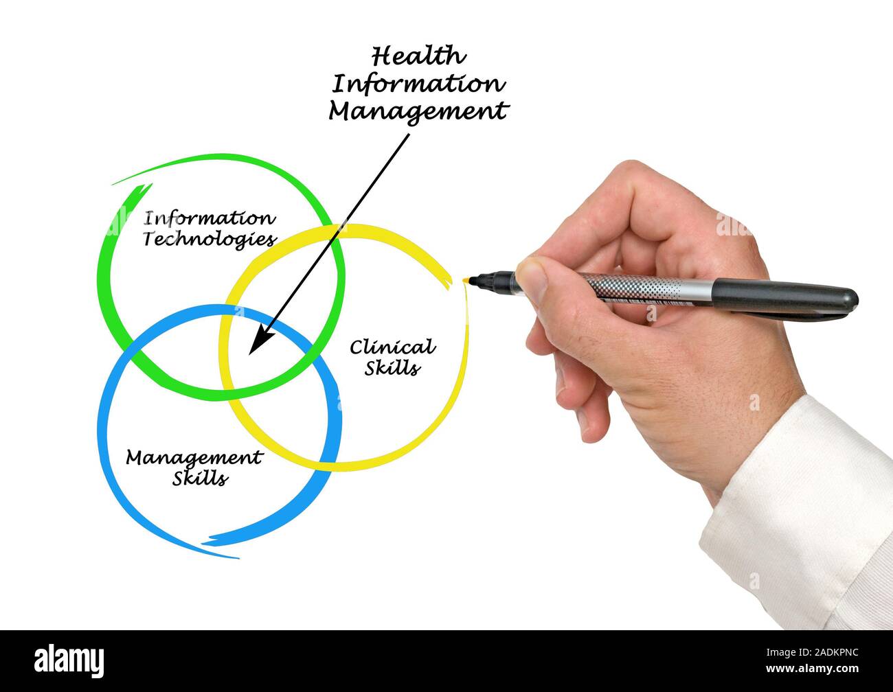 Clinical data processing hi-res stock photography and images - Alamy