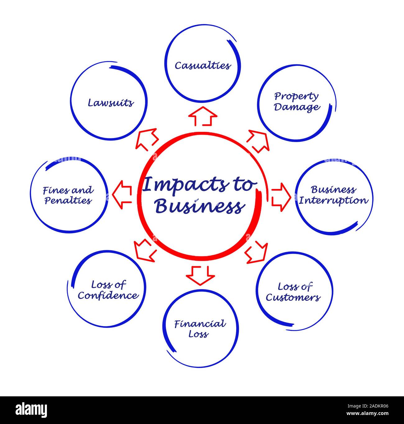 Impacts to business Stock Photo - Alamy