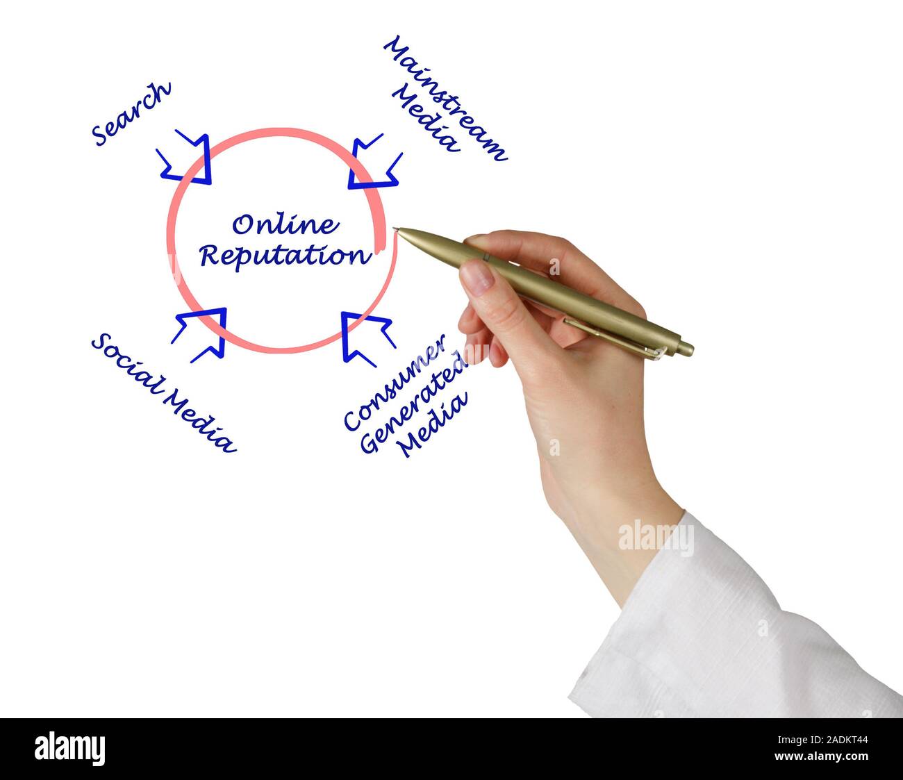 Consumer generated content hi-res stock photography and images - Alamy