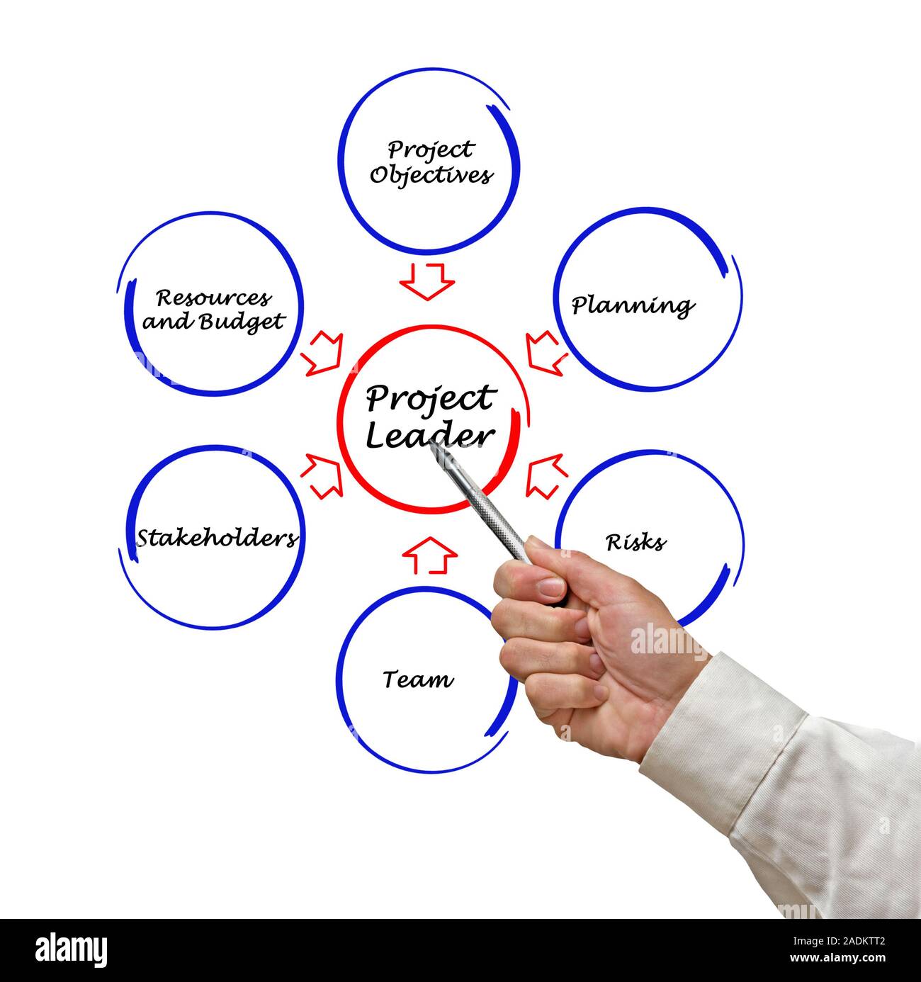 Project leader hi-res stock photography and images - Alamy