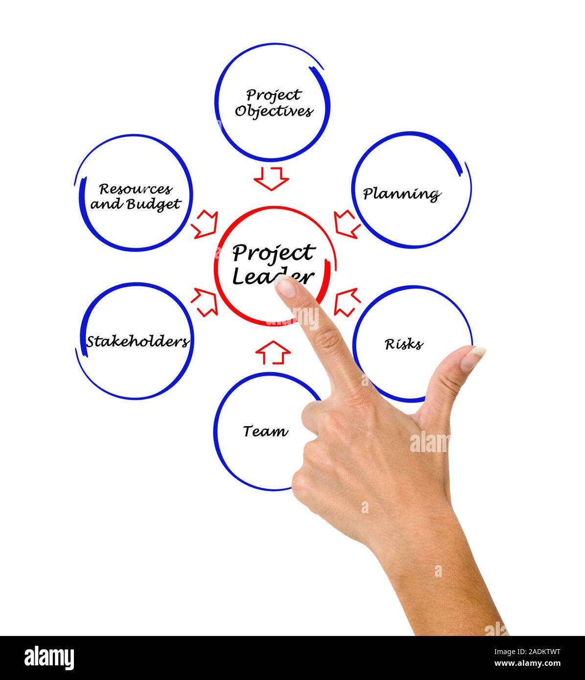 Owner project Cut Out Stock Images & Pictures - Alamy