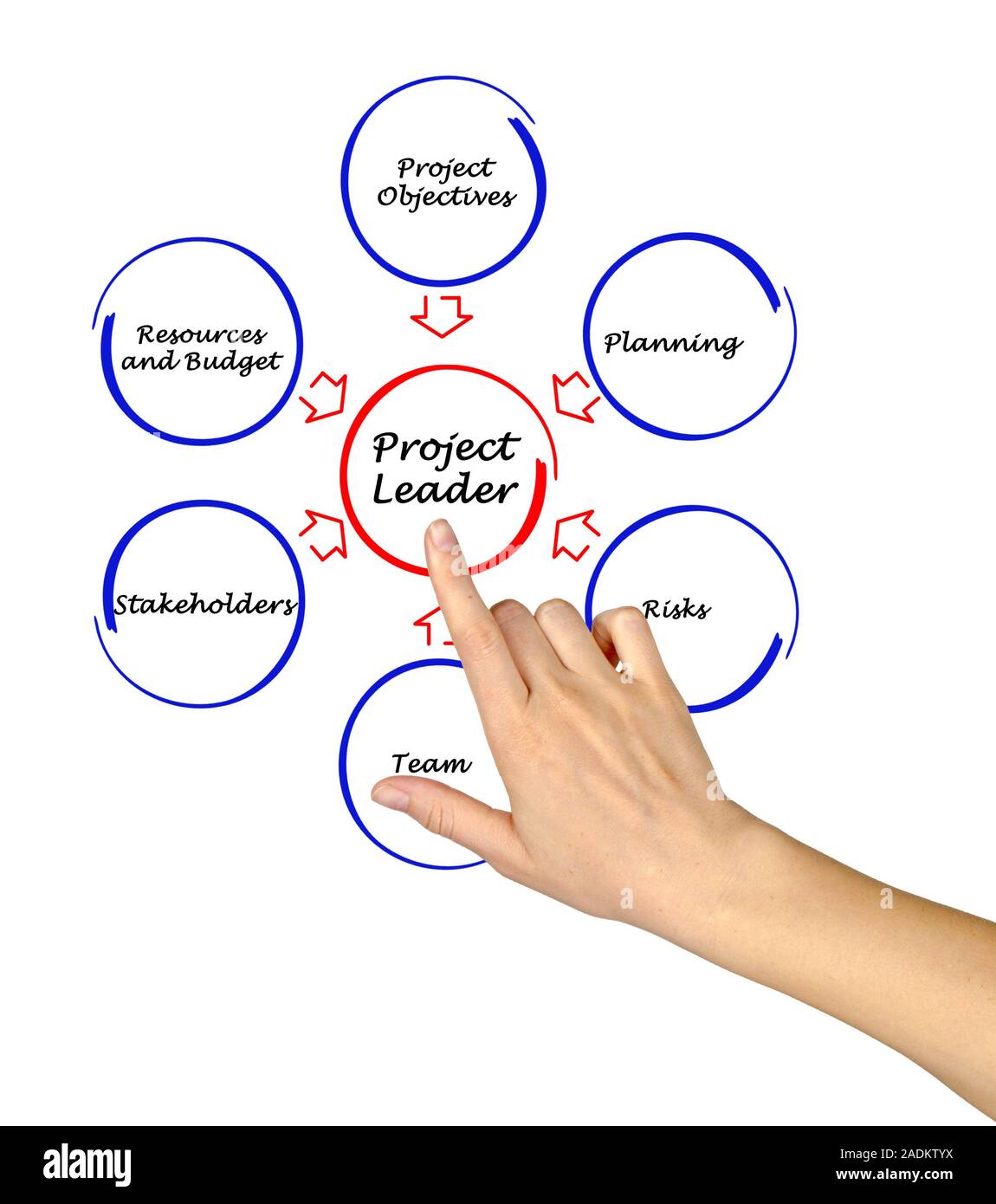 Owner project Cut Out Stock Images & Pictures - Alamy