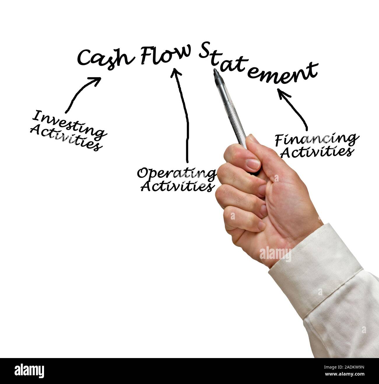 Cash Flow Statement Stock Photo - Alamy