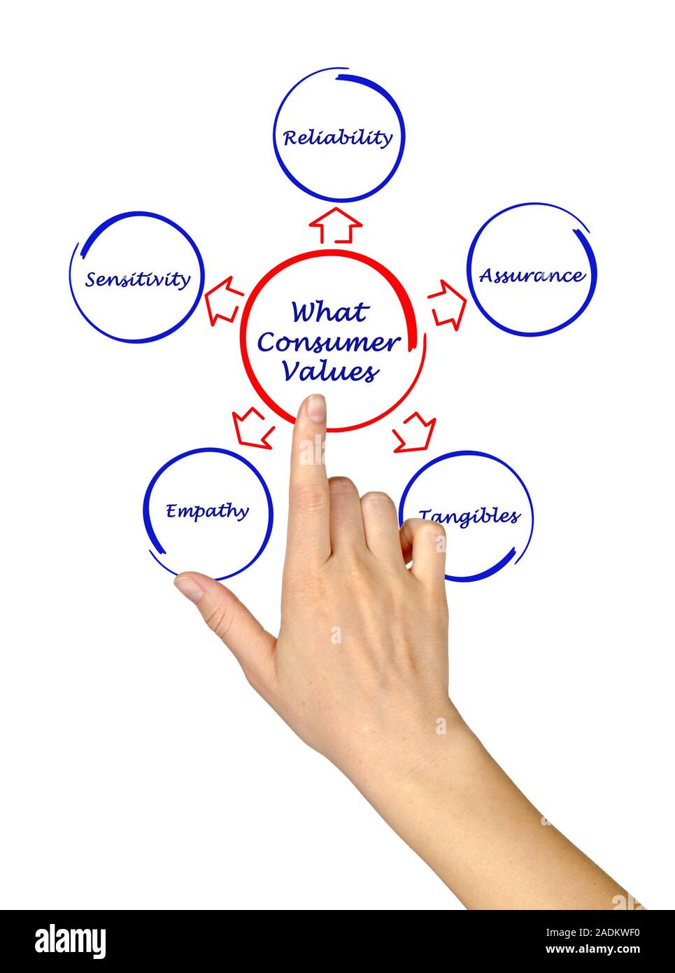 Hand drawing concept value Cut Out Stock Images & Pictures - Alamy