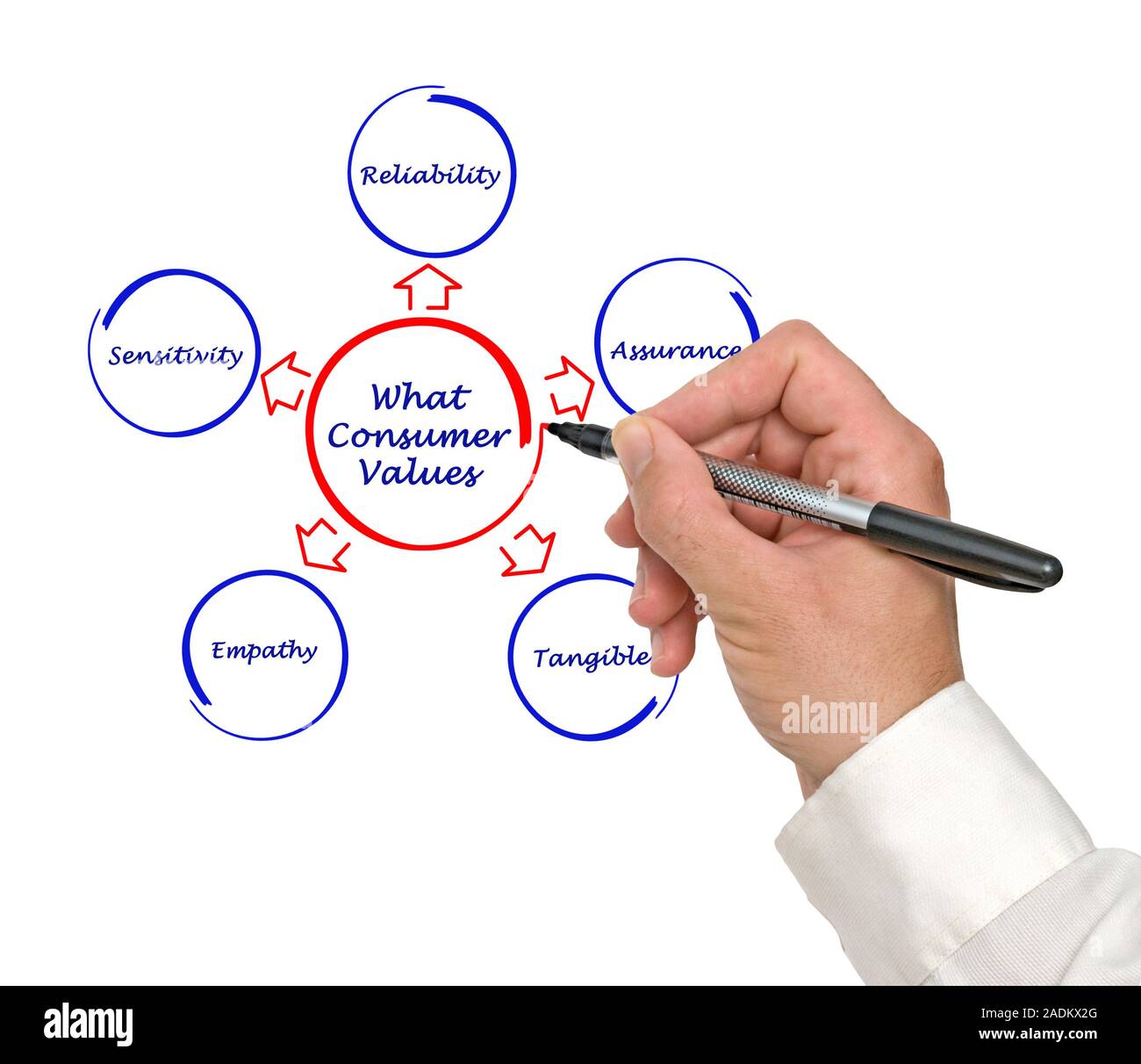 What consumer values Stock Photo - Alamy
