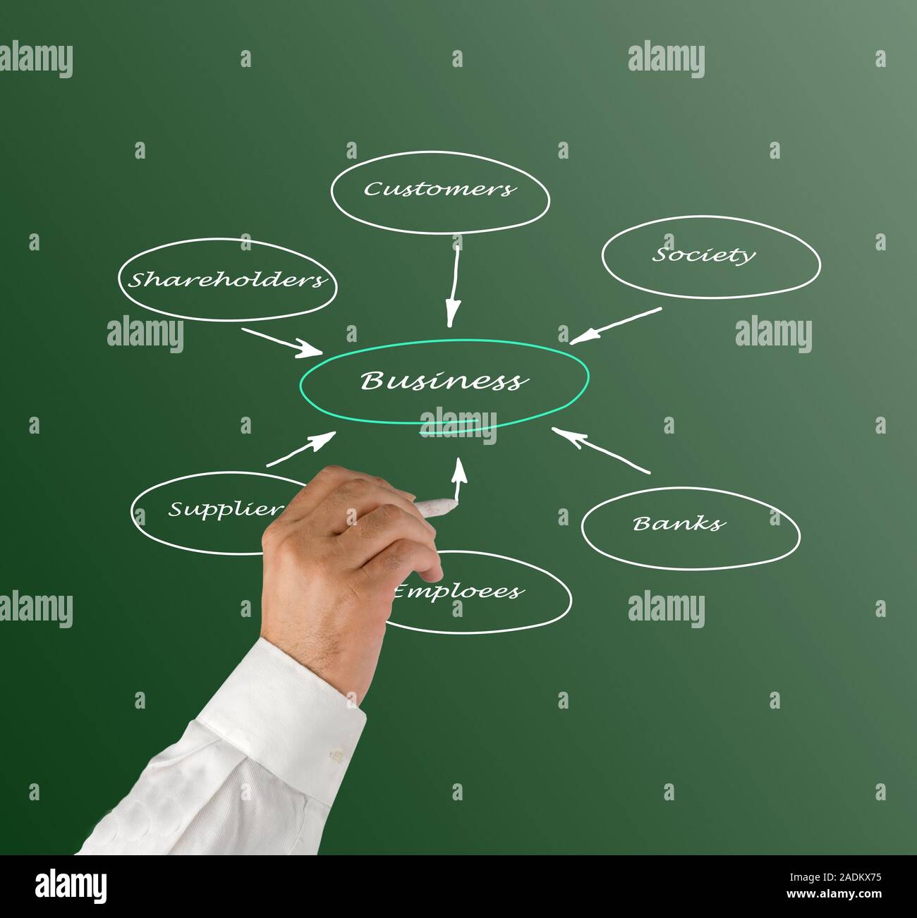 Diagram of relationship of business with stakeholders Stock Photo - Alamy