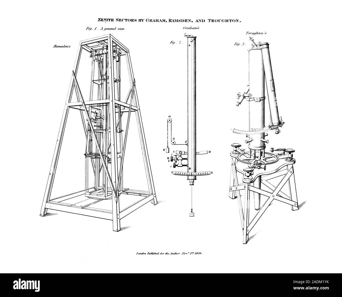 Zenith sector telescopes. Diagram of three zenith sectors, which are ...
