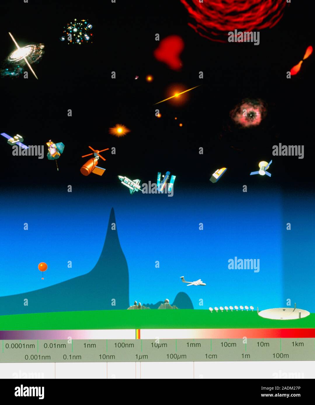 Astronomy and the electromagnetic spectrum. The EM spectrum runs from ...