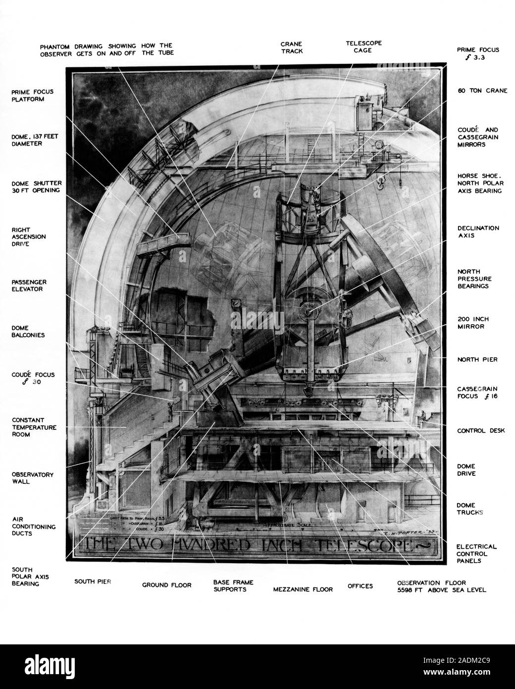 Palomar Observatory telescope. Historical artwork of the dome at ...