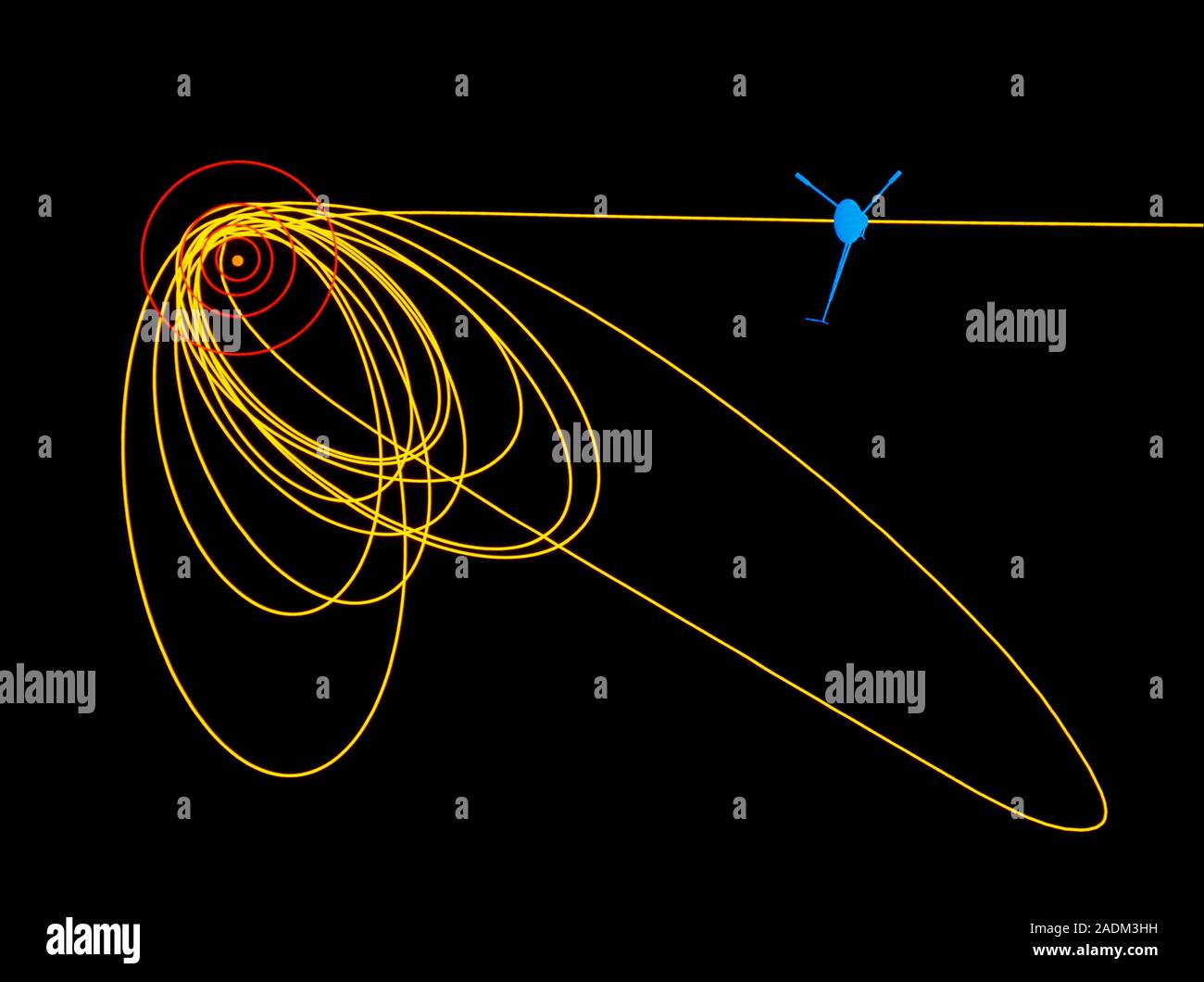 Galileo spacecraft's orbital map. Diagram showing the orbital plan for the Galileo spacecraft as ...