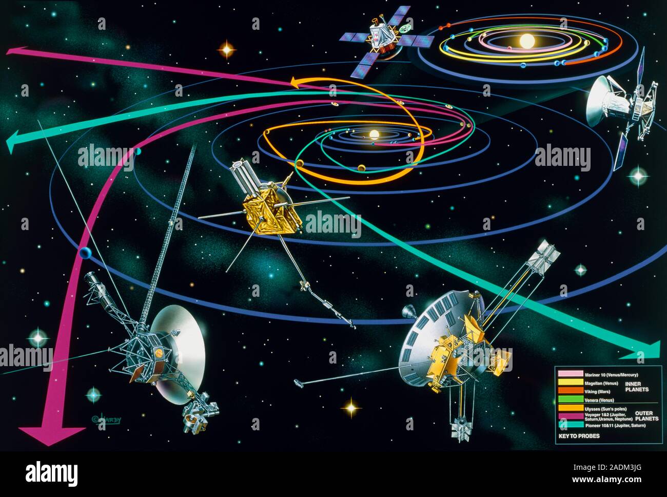 Spacecraft journeys. Composite computer artwork of the routes taken by ...