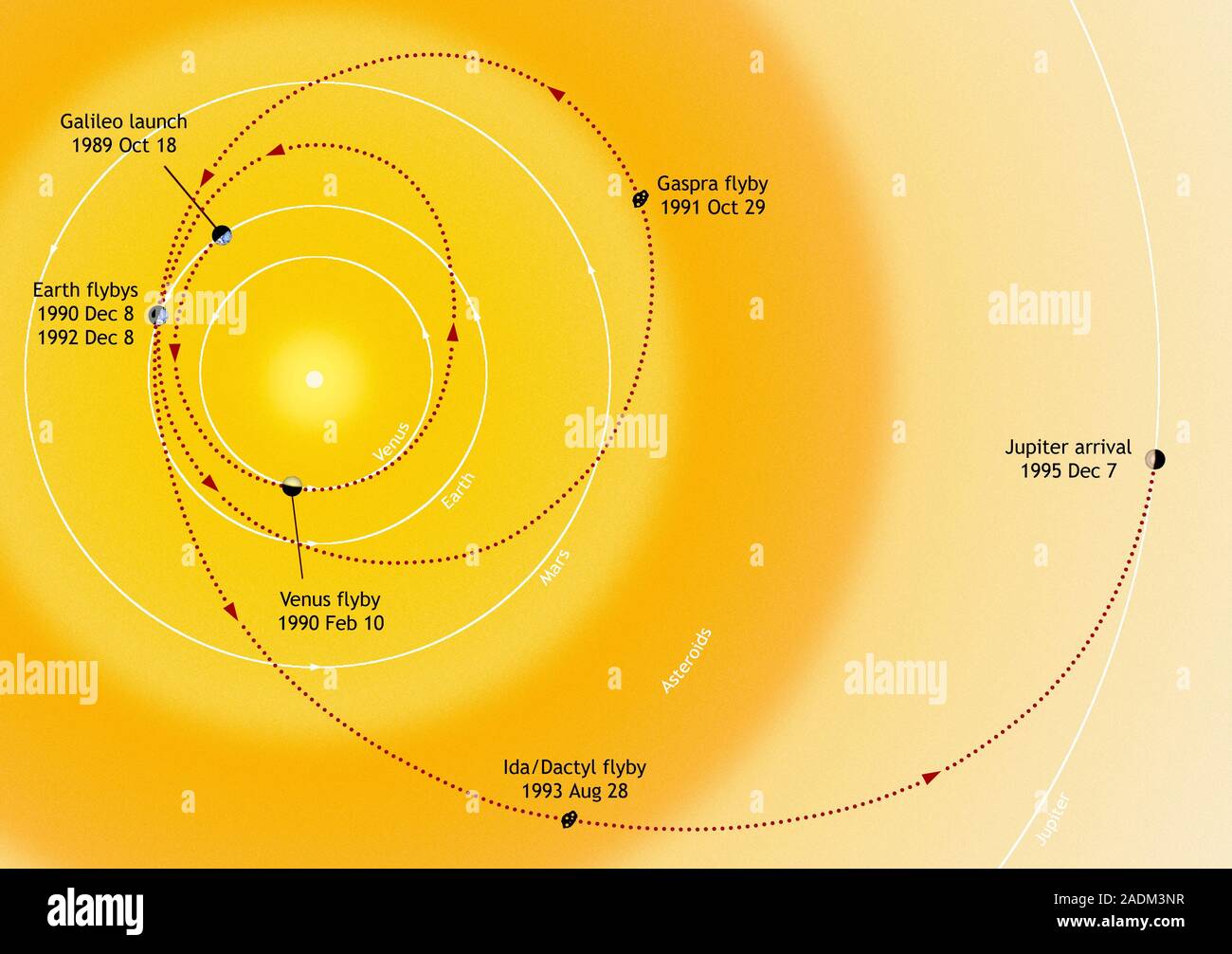 Trajectory of the Galileo probe. Computer graphic of the flight path of ...