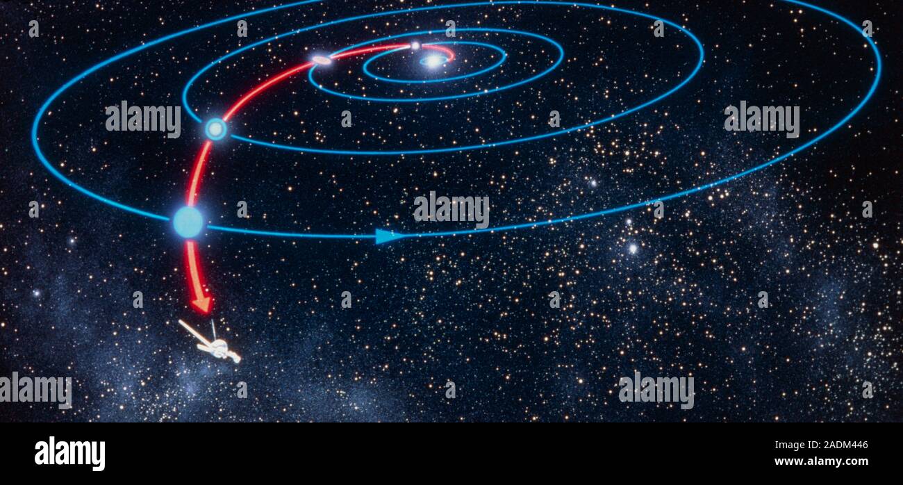 Diagram of the path of the Voyager 2 spacecraft. Launched from the ...