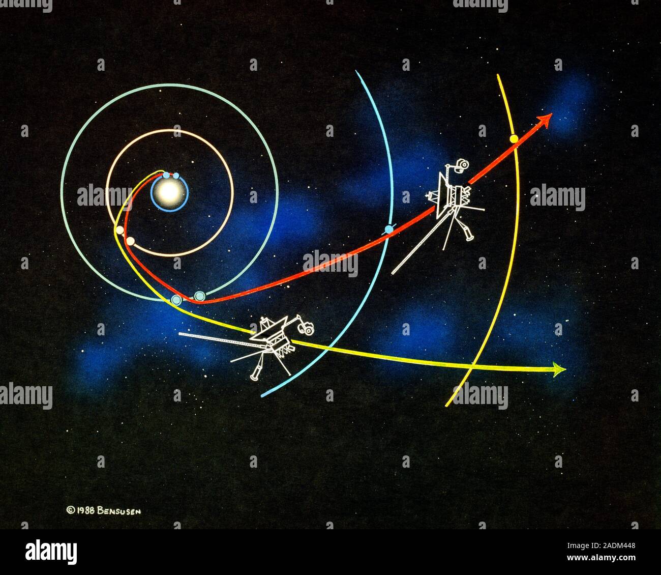 Illustration showing the trajectories of the two Voyager spacecraft ...