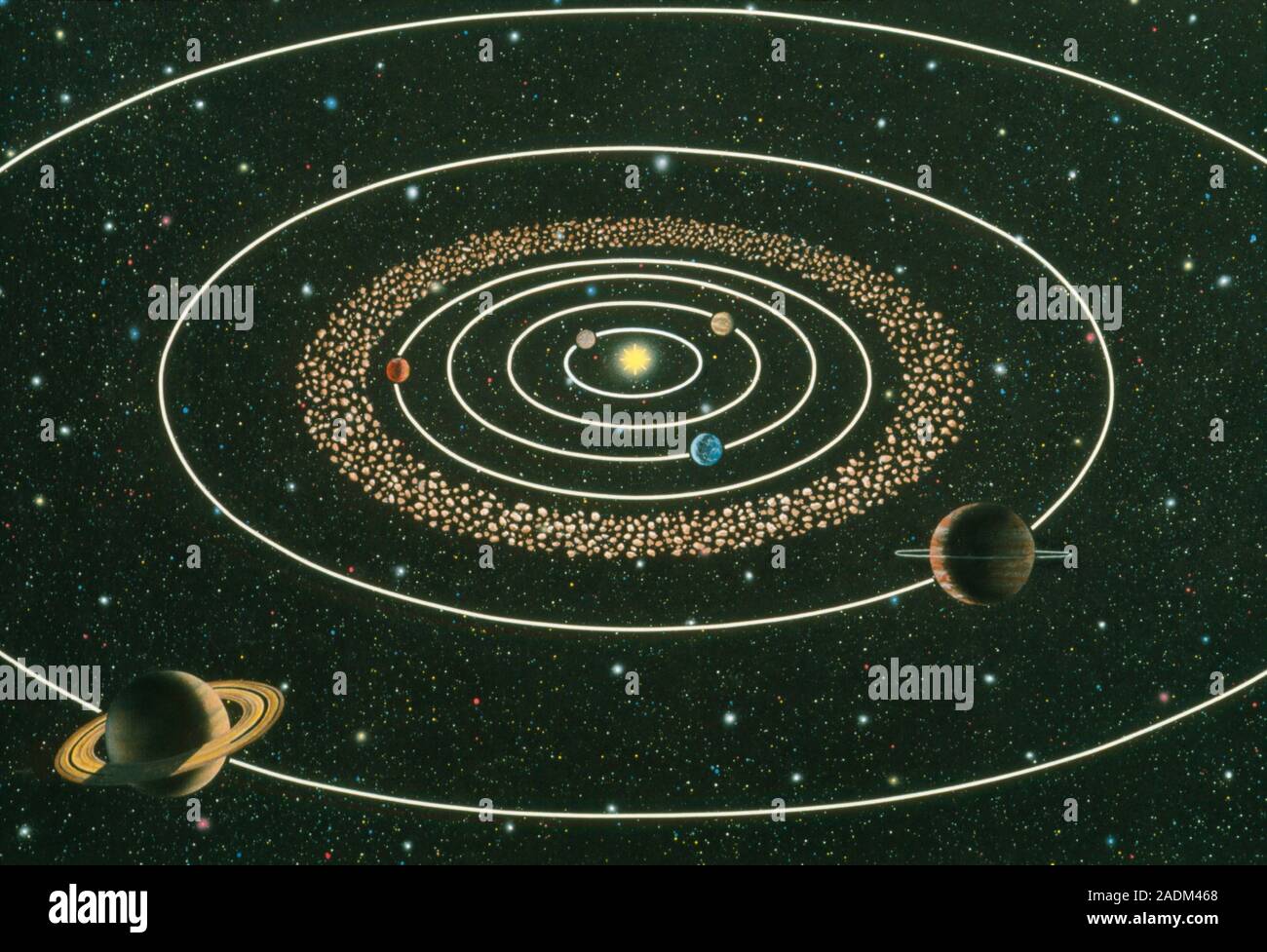 The asteroid belt, an illustration showing the position of the main ...