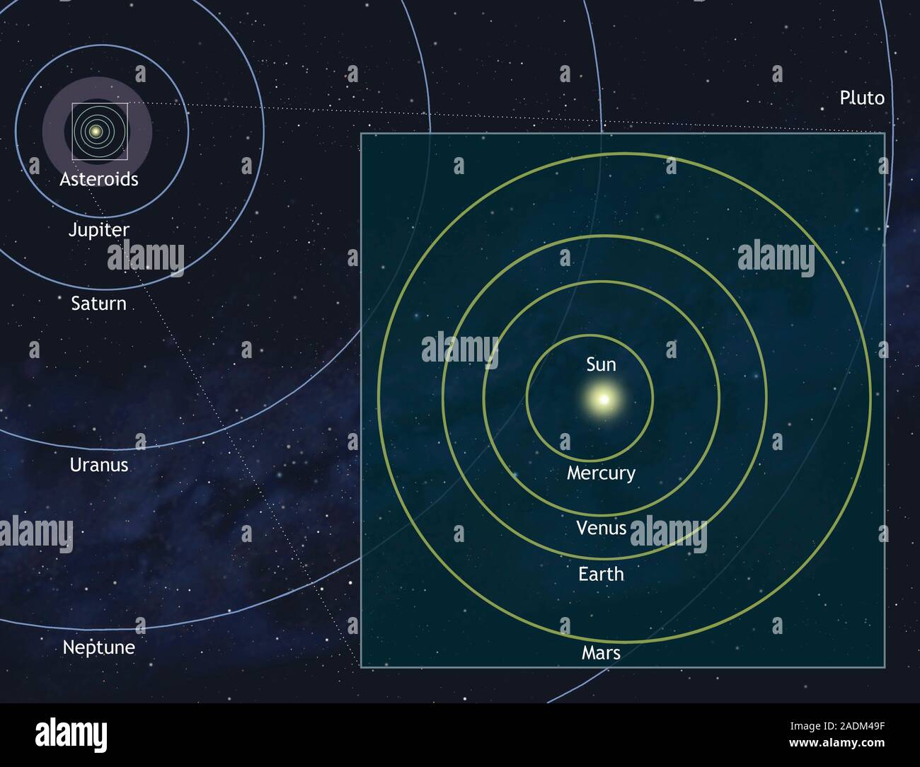 Solar system. Computer illustration showing relative sizes of planetary ...