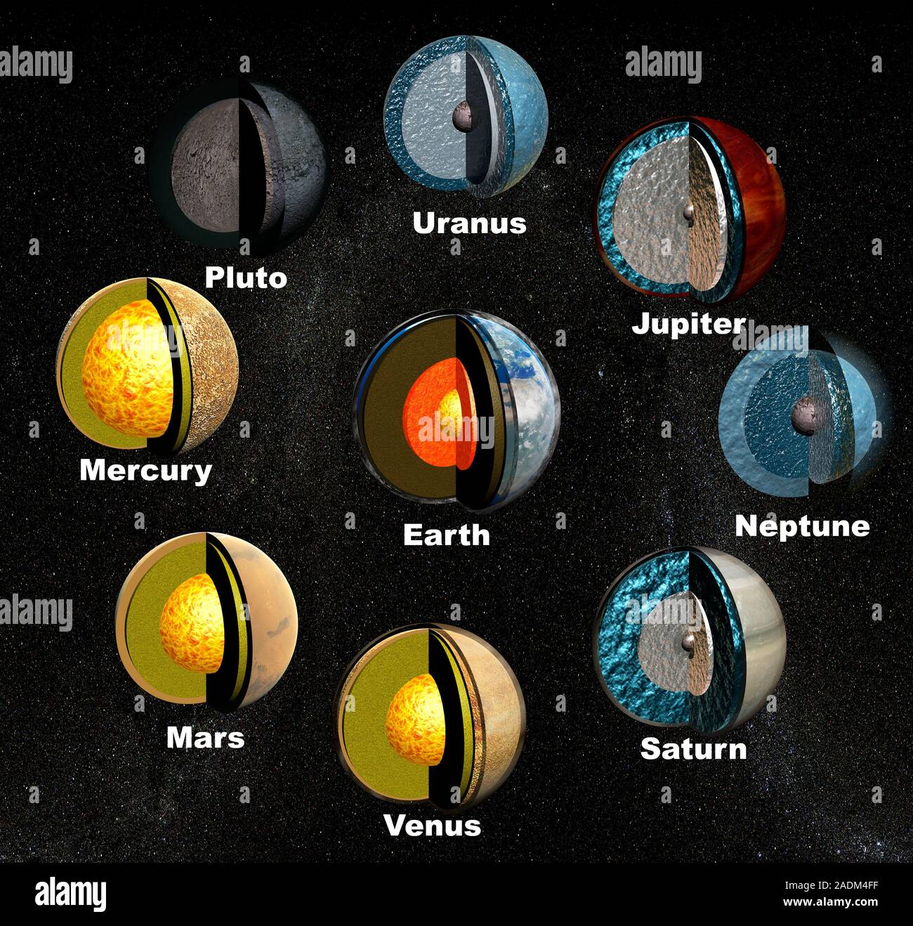 Planets' internal structures, and Pluto, computer artwork. Mercury ...