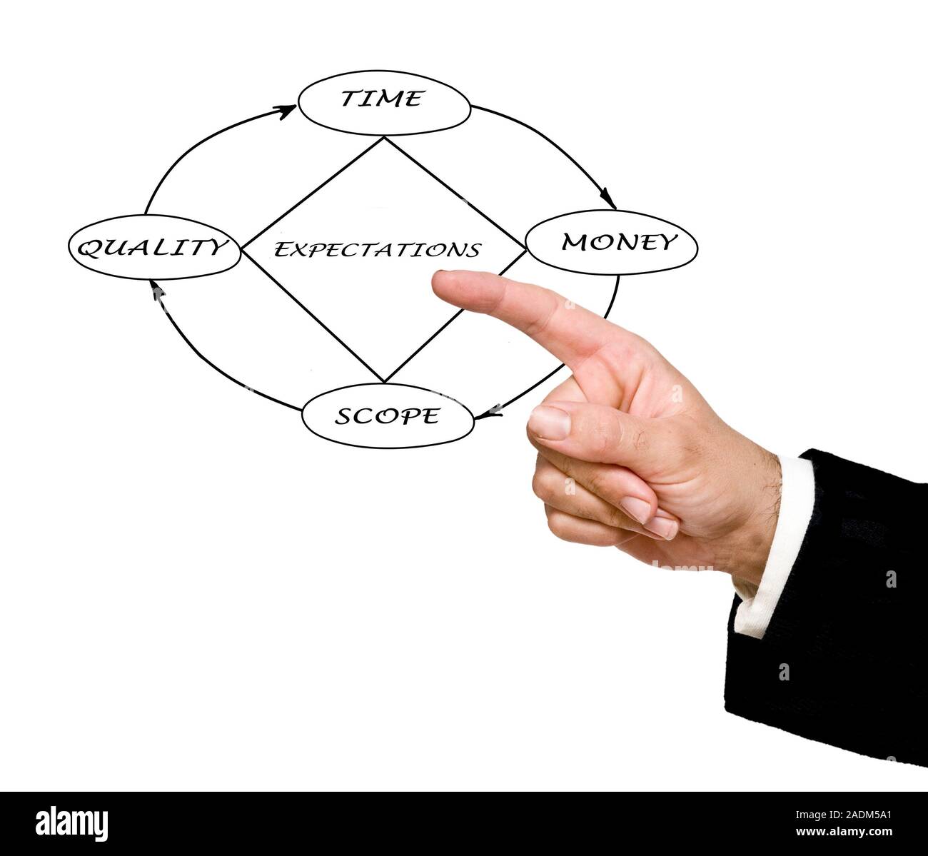 Expectation management Cut Out Stock Images & Pictures - Alamy