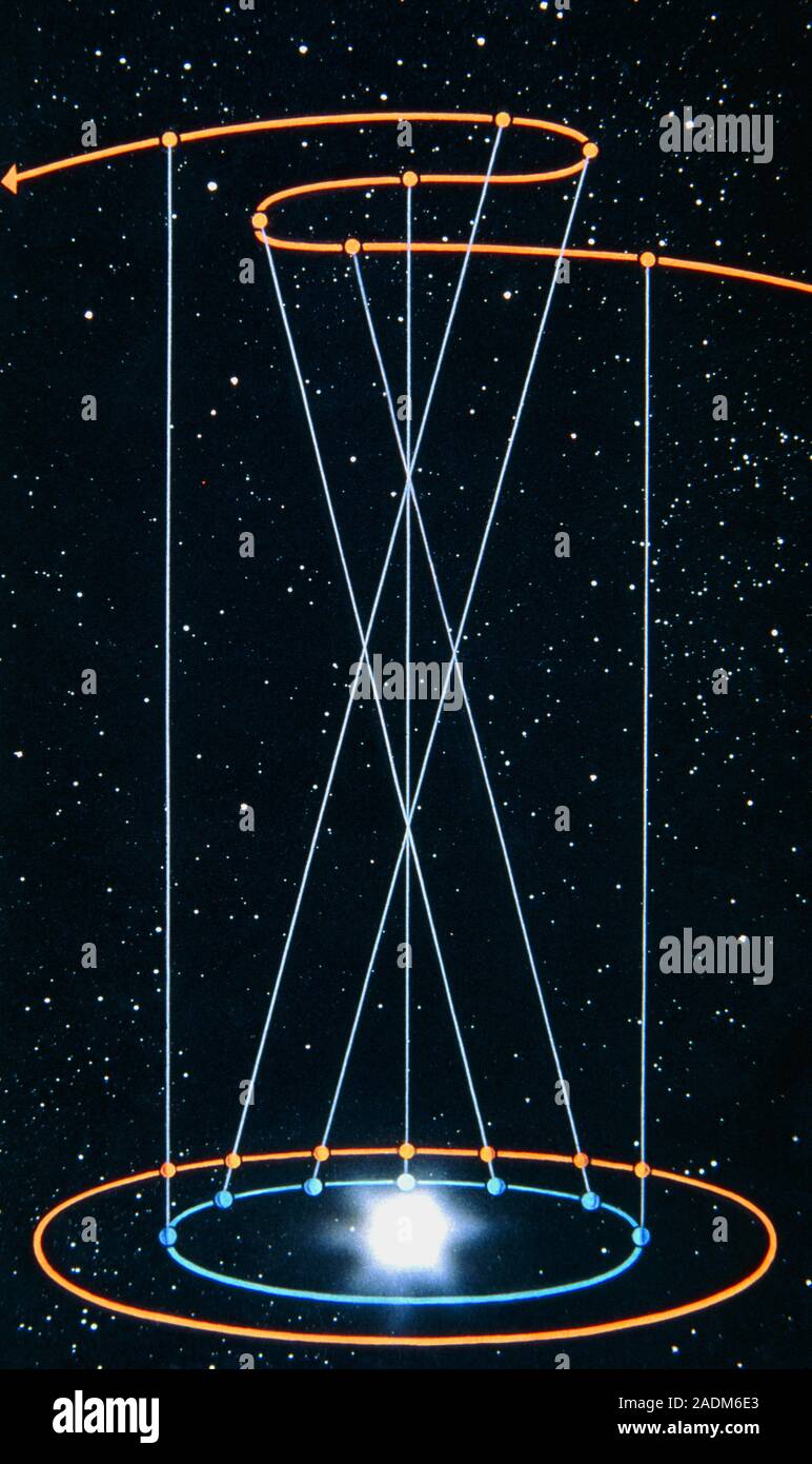 Artwork showing the apparent retrograde motion of Mars in the sky. The ...