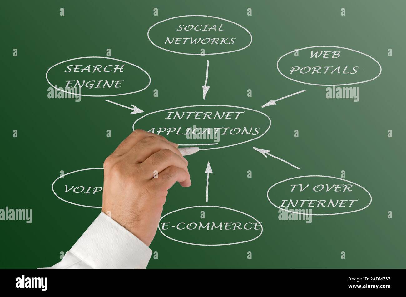 Presentation of internet applications Stock Photo - Alamy