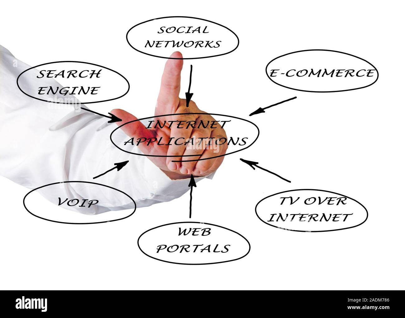 Presentation of internet applications Stock Photo - Alamy