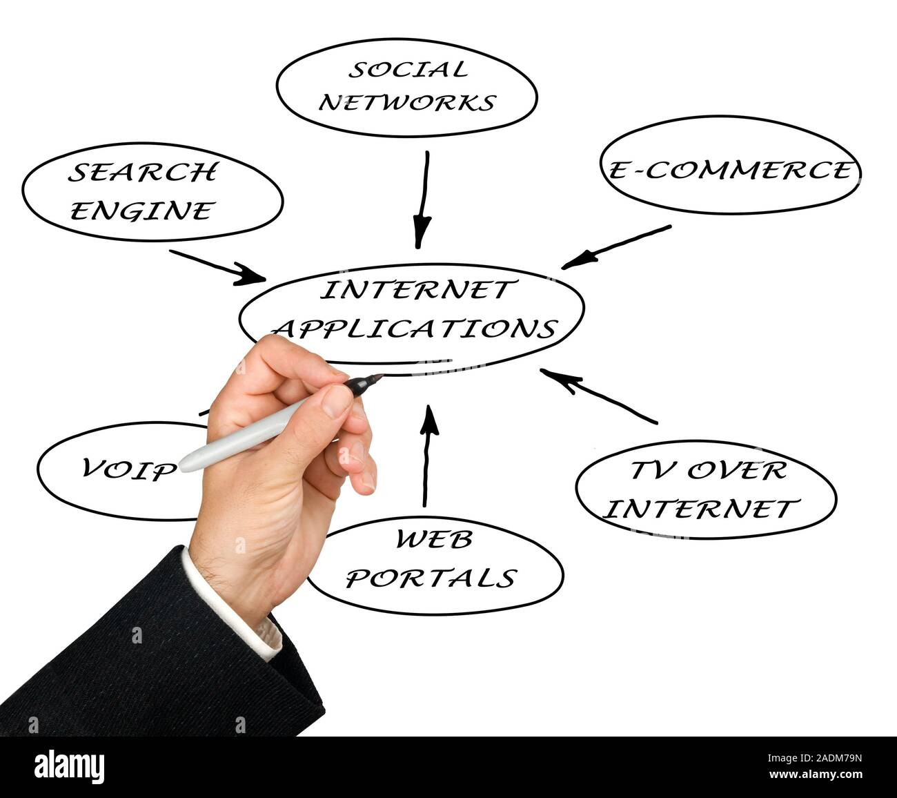 Presentation of internet applications Stock Photo - Alamy