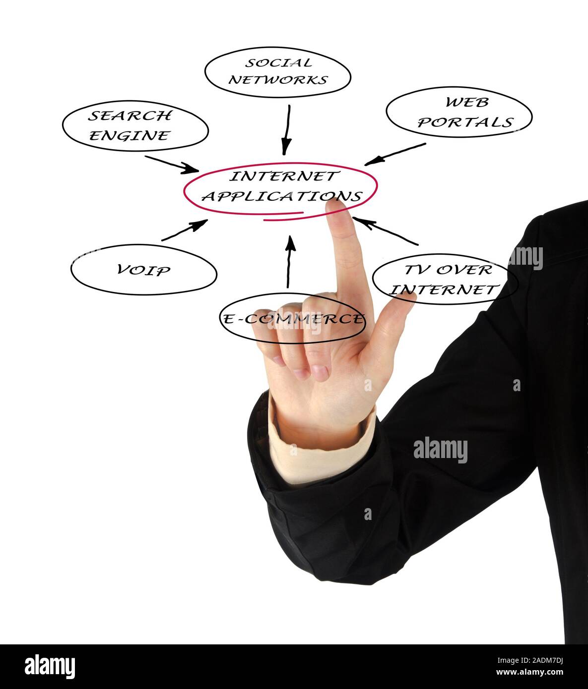 Presentation of internet applications Stock Photo - Alamy